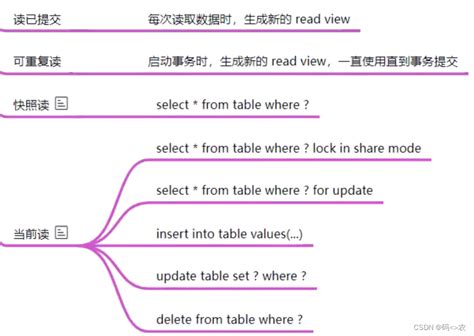 Mysql事务原理分析 Csdn博客