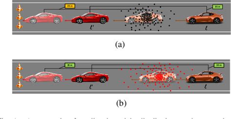 Figure 1 From Interaction Aware Labeled Multi Bernoulli Filter Semantic Scholar