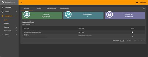 github akash kaul tg redash interview demo demo for tigergraph