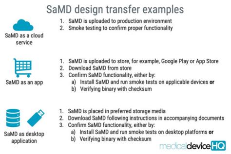 A Guide To Software As A Medical Device IEC And AI