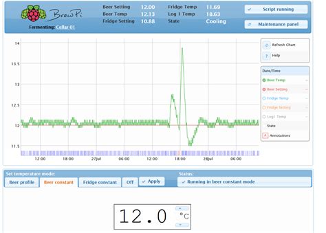 error opening serial port dev tty brandon yip wireless iap port busy