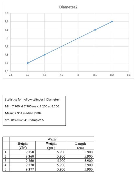 error propagation volumes lab report example