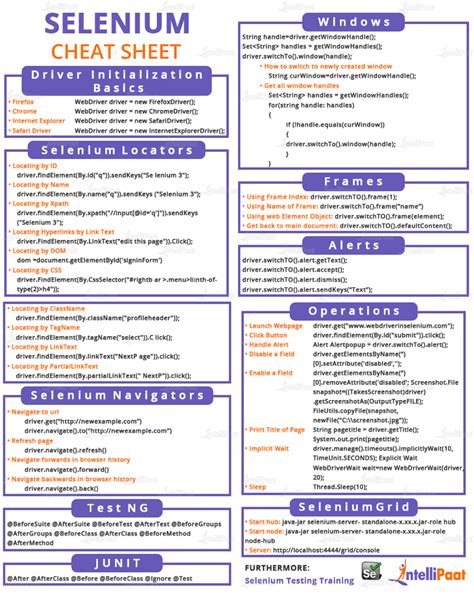 Selenium Cheat Sheet 2022 Computer Science Engineering Studocu