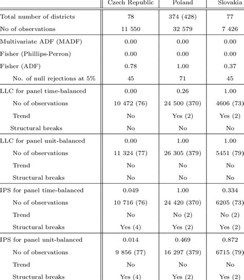 stochastic convergence download table