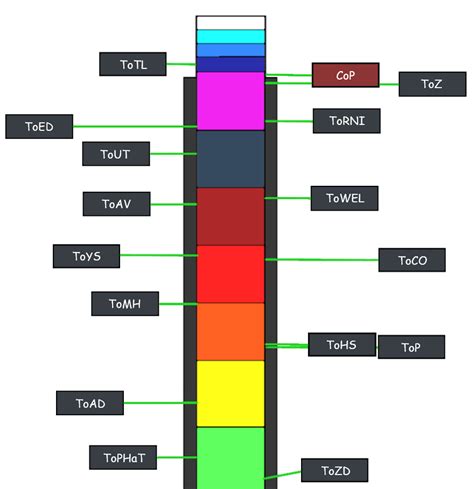 Jtoh Zone 1 Difficulty Chart New By Itztheprius On Deviantart