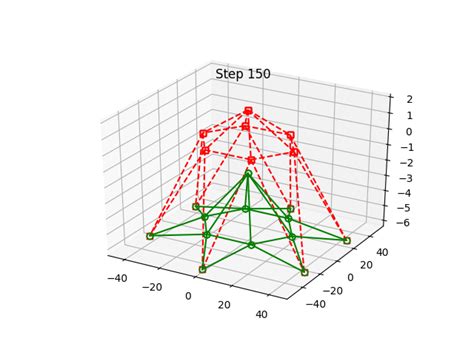Solving A Multibody Short Range Interaction Problem Orpheus