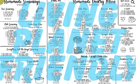 Pantry Restock Recipe Sheet Pdf Digital Product Only Etsy