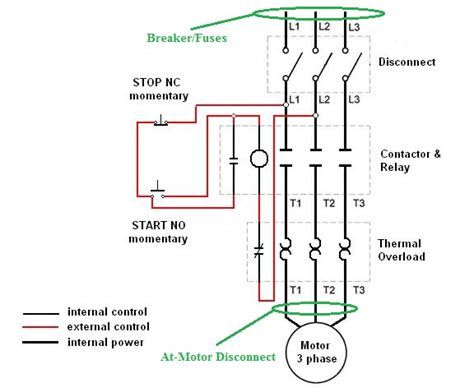 Motor Control Design AutomationPrimer