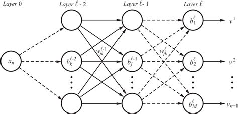 figure 1 from the neural particle method an updated lagrangian