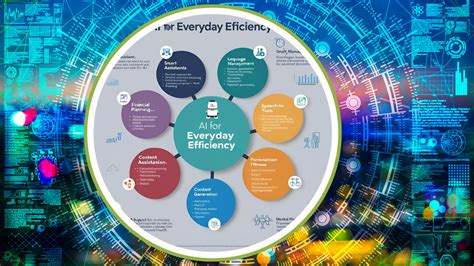 Embrace The Future How Ai Transforms Daily Tasks