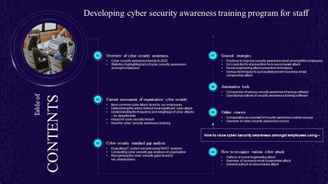 Table Of Contents For Developing Cyber Security Awareness Training Program For Staff Ppt Powerpoint