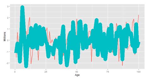 R Ggplot Specific Thick Line Stack Overflow
