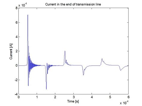 Using A Low Complexity Numeric Routine For Solving Electromagnetic