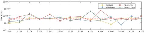 Dynamic Rna Coding Color Image Cipher Based On Chain Feedback Structure