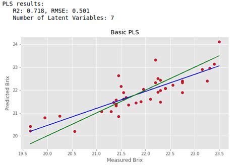 wavelength band selection with simulated annealing nirpy research
