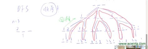 acwing基础课——dfs acwing dfs csdn博客