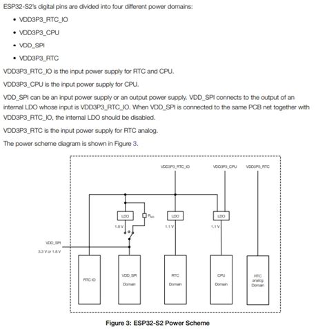 Esp32 S2f Wifi Module 32 Bit Mcu For Iot Applications