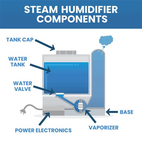 How to Maintain your Humidifier