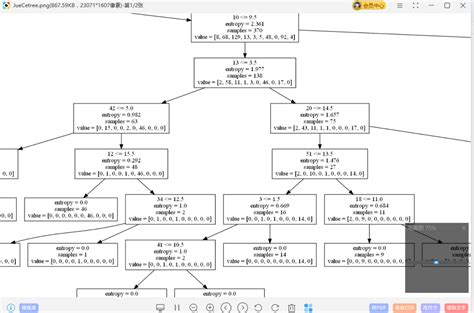 手写数字识别（分别用svm、决策树算法、朴素贝叶斯算法、knn对minist数据进行分类）常用的手写数字识别算法有哪些 Csdn博客
