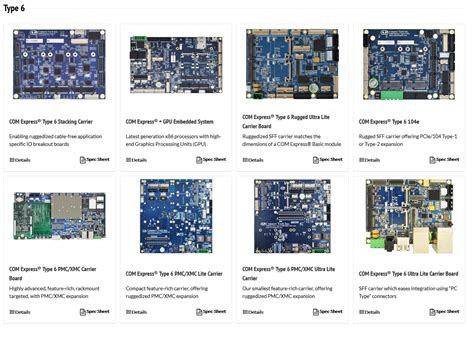 COM Express Products Portfolio in Type Nouvelle Logique Embarquée