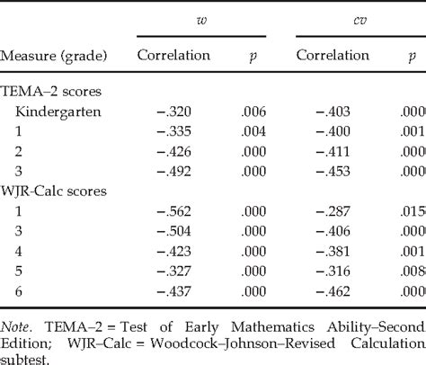 Developmental Arithmetic Disorder Semantic Scholar