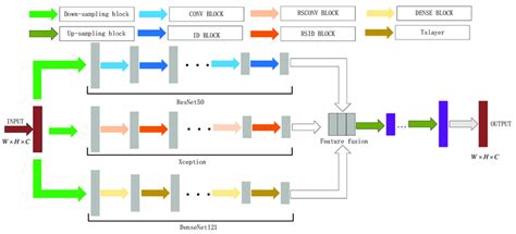 deep multi feature transfer network fourier ptychographic microscopy