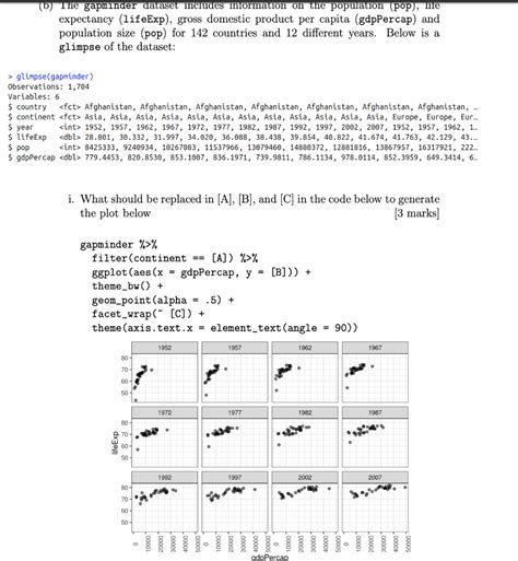 Solved B The Gapminder Dataset Includes Information On The