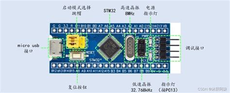 （1）stm32基本概念与特征—基于铁头山羊的stm32标准库教程 铁头山羊课件 csdn博客