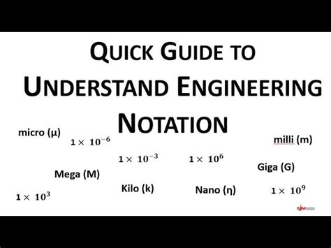 Engineering Notation How Can I Set The Numbering Of The X Axis Of An