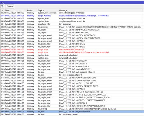 Mikrotik Current Operator Error •