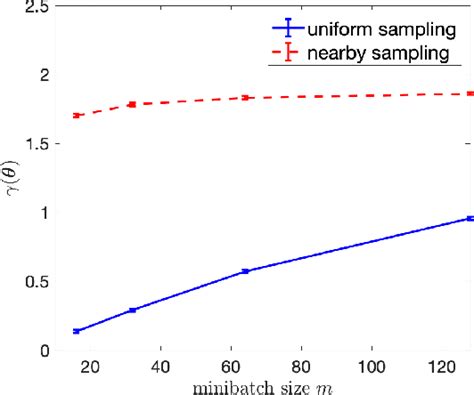 Figure 1 From Gaussian Process Parameter Estimation Using Mini Batch