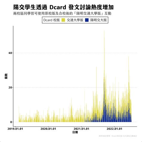 【學習筆記】快速建立漂亮的一頁式網頁 — — Bootstrap 套件不可不知的 7 大技能 By Chia Tzu Ho Ct Blog