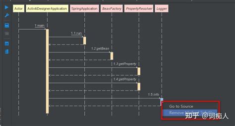 idea安装sequencediagram绘制时序图神器 知乎