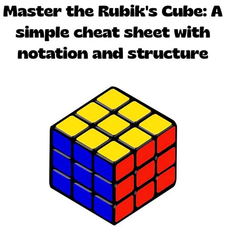 Rubik Cube Cheat Sheet