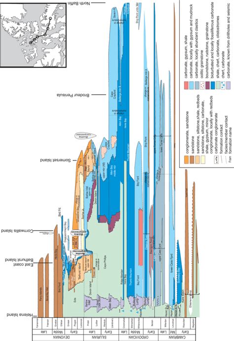 Time Stratigraphic Diagram Showing A South To North Transect From