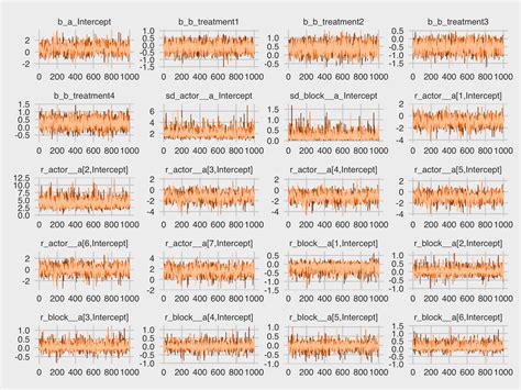 13 models with memory statistical rethinking with brms ggplot2 and