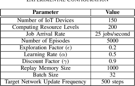 table i from a novel resource allocation in software defined networks