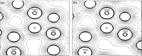 Figure 2 From Defect Structures Of Tin‐doped Indium Oxide Semantic