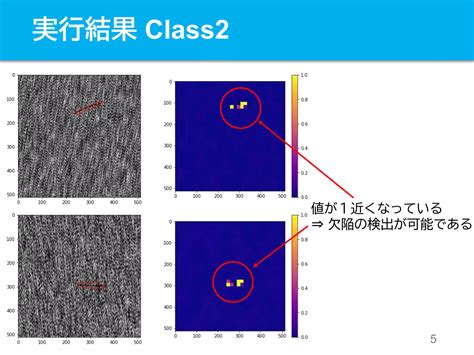 cnn binary classification model ppt