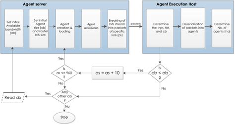 Proposed Threshold Based Controller Tbcframework Download Scientific Diagram