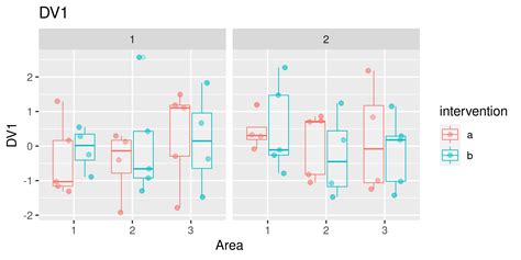 R How Do I Plot Mixed Effects Linear Regression Stack Overflow