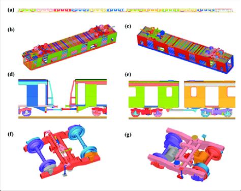 Train Collision Finite Element Models A The Whole Trains B The Download Scientific