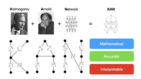 TensorFlow CUDA And CuDNN Compatibility Punn S Deep Learning Blog