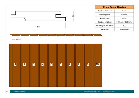 Thermowood D Sauna Cladding Packs Oceanic Saunas