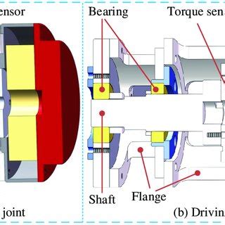 Design Of The Driving Unit Download Scientific Diagram