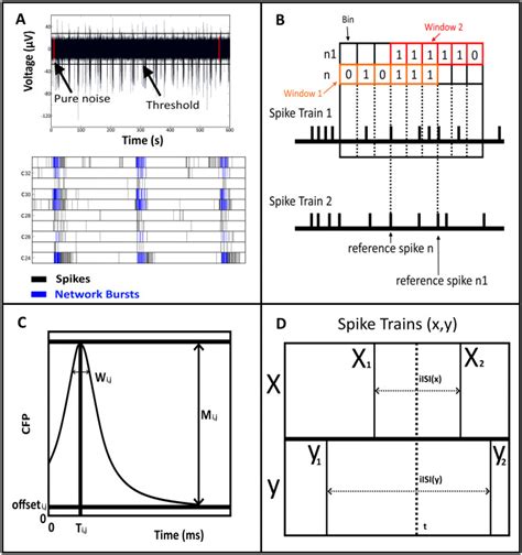 Mea Toolbox An Open Source Toolbox For Standardized Analysis Of Multi