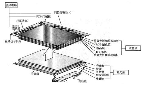 显示 光电技术中的tft Lcd实战经验分享 将睿