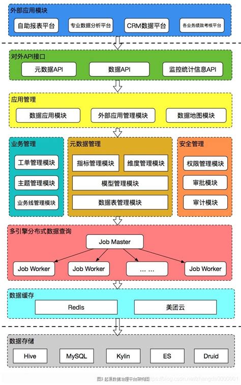 元数据管理系统设计 元数据管理系统er图 csdn博客