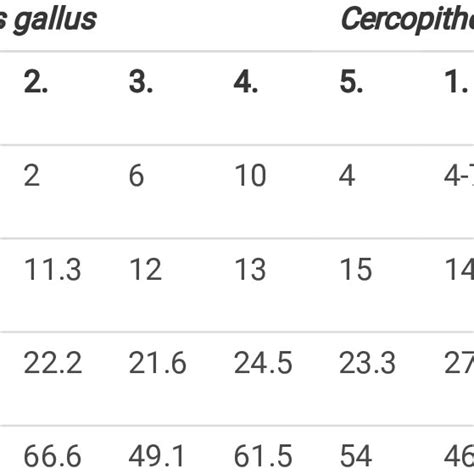 Insect Activity And Weather Conditions During Decomposition Of Download Scientific Diagram