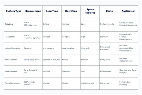 Body Scanner Faq Vitronic